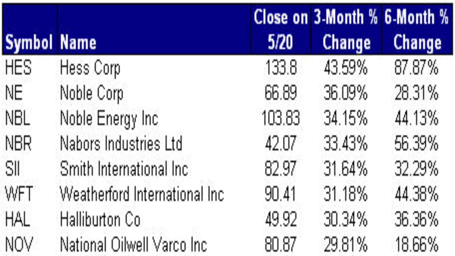 What Brand Is an Energy Conserving Oil? Top Picks for Efficiency