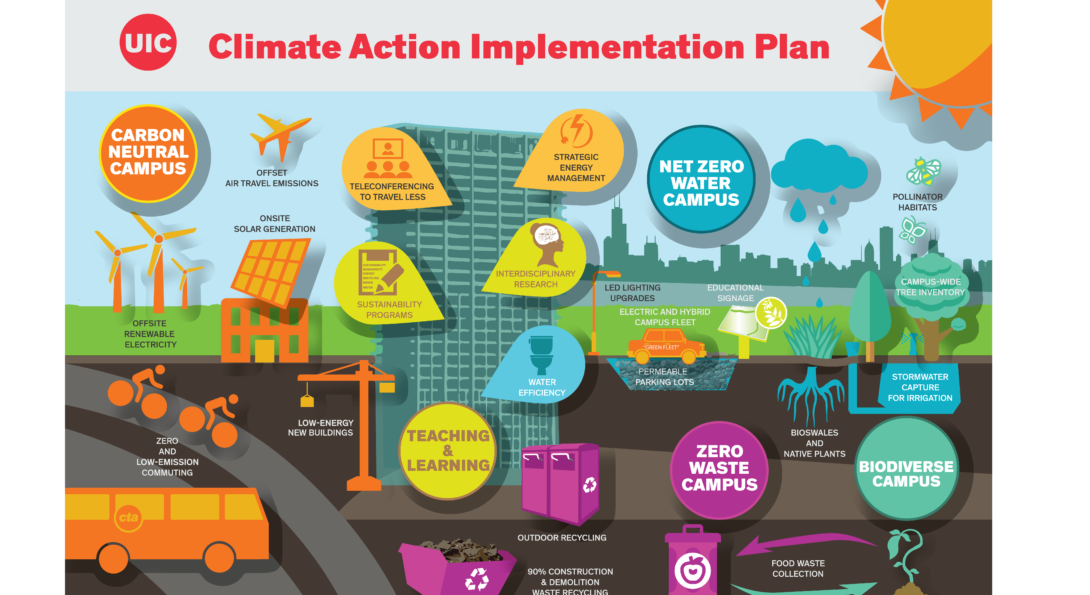 10 Powerful Ways We Can Stop Climate Change Together