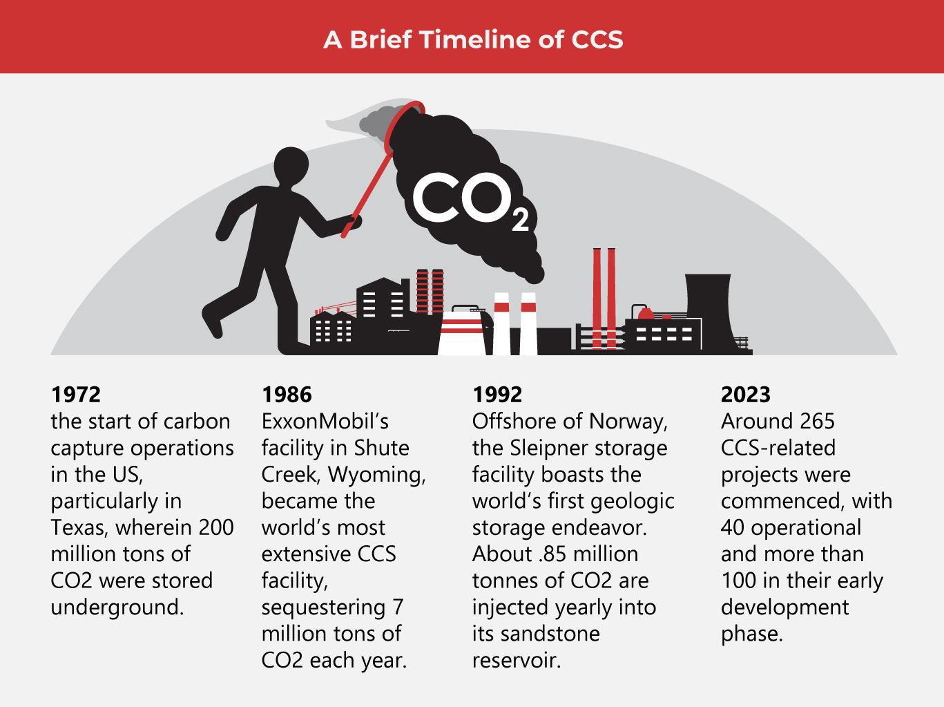 How Can Photosynthesis Help Solve Global Warming? Nature’s Carbon Capture