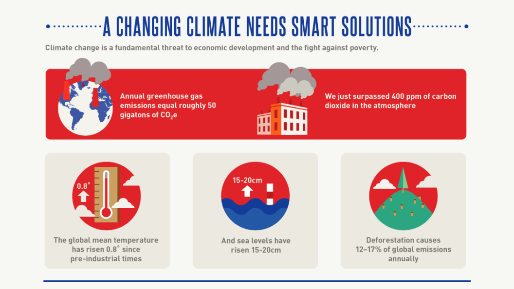 What Are Climatic Controls? The Science Behind Weather Patterns