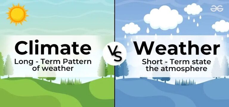 How Does Altitude Affect Climate Patterns in a Region?