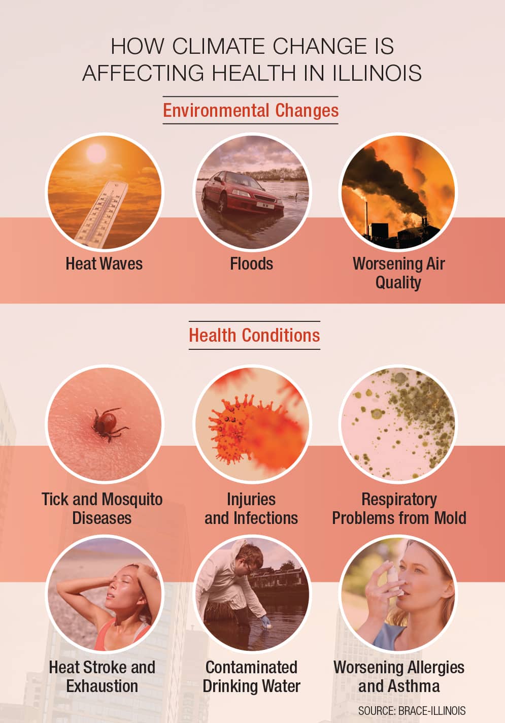 How Can Global Warming Affect Our Health? Risks You Should Be Aware Of