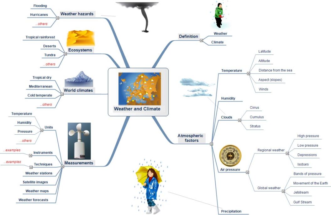 What Is the Climate of Today? Understanding Current Weather Trends
