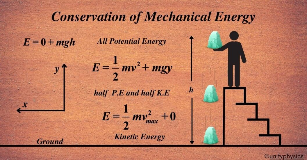 What Does Mechanical Energy Conservation Mean? Understanding the Basics