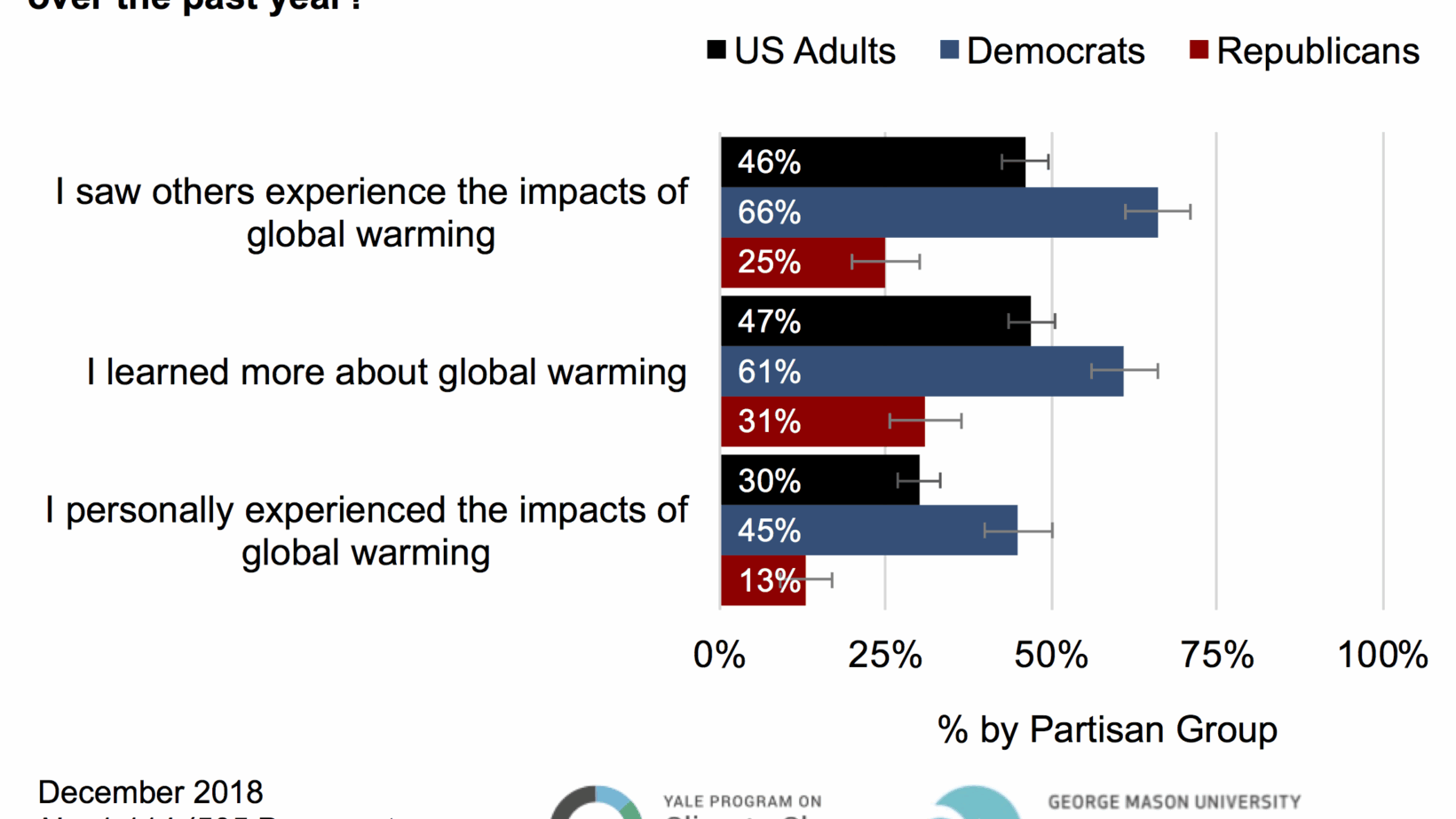 Climate Justice: Why Global Warming is a Social Problem Affecting Us All