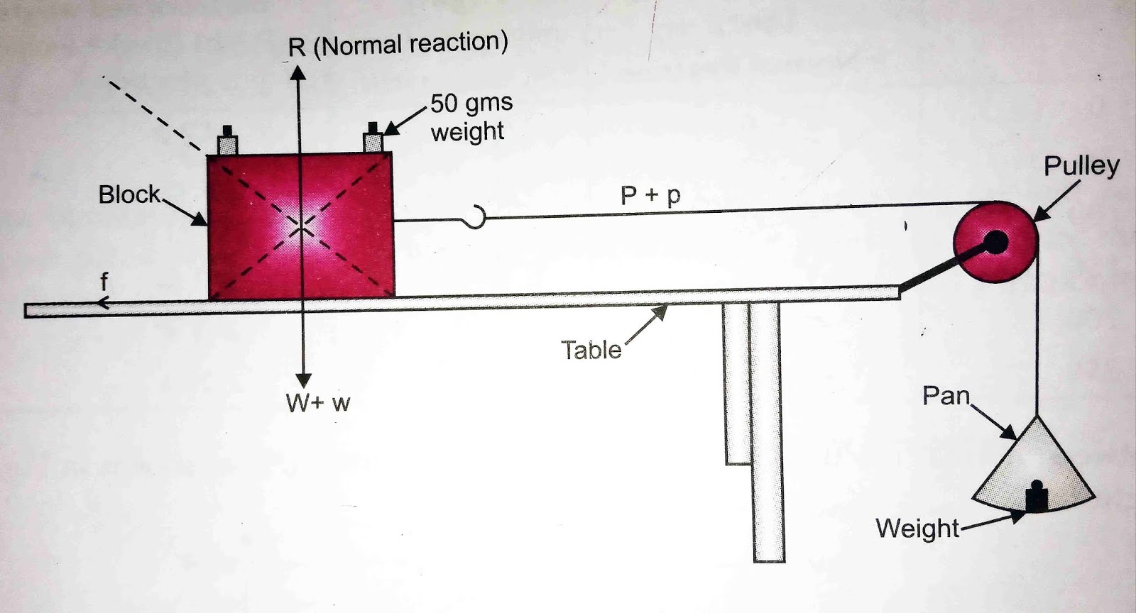 How to Find Friction Using Conservation of Energy: Practical Physics Tips