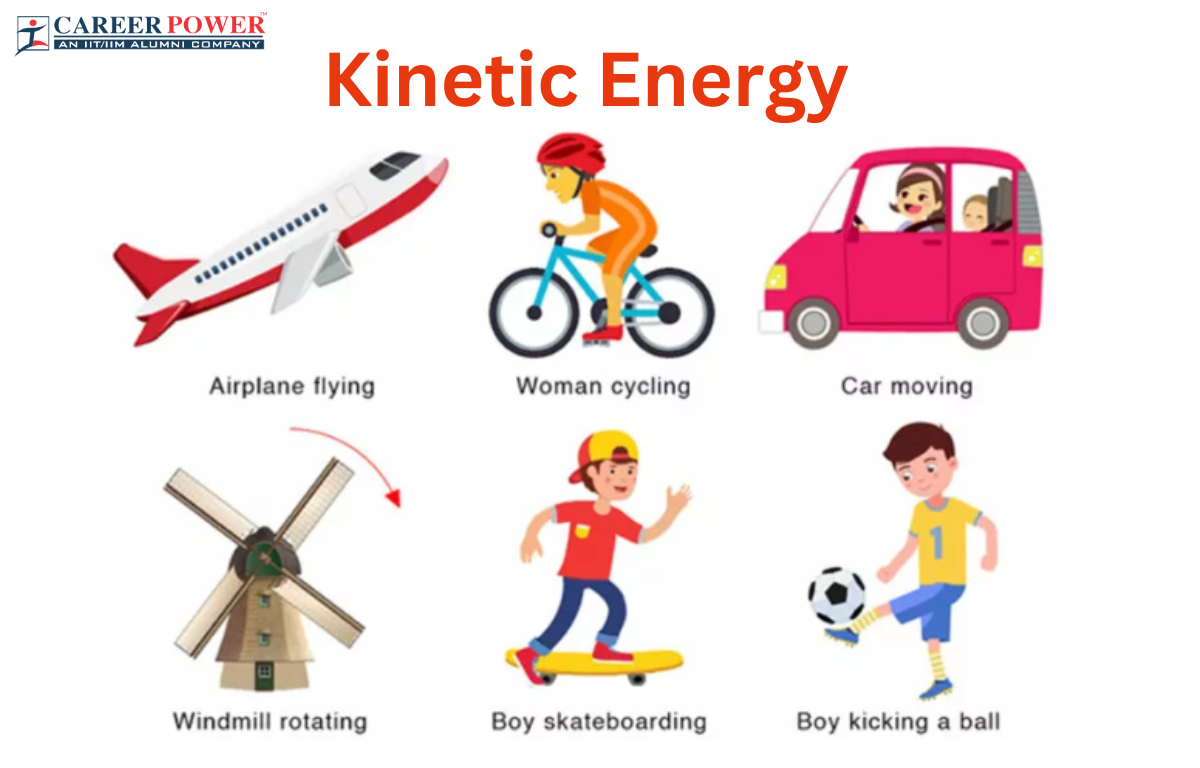 The Conservation of Kinetic Energy: How Energy Moves and Changes Form
