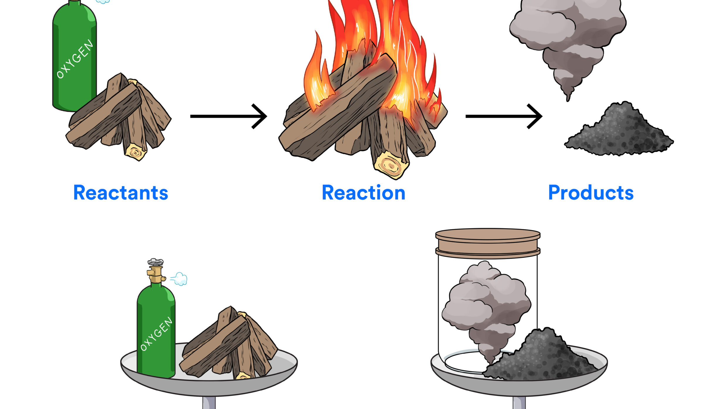 Is Matter and Energy Conserved During Energy Transfers?