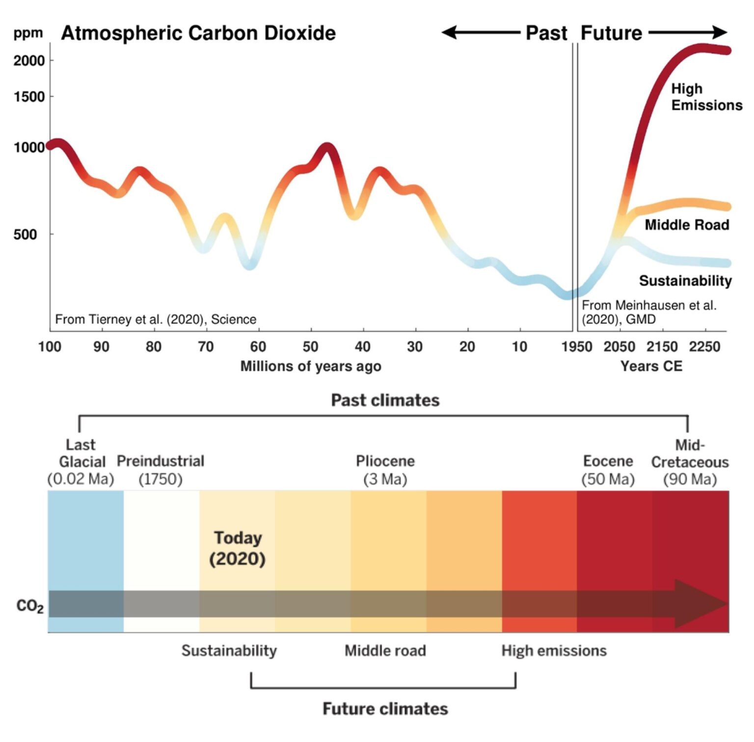 Politics of the Planet: How Different Ideologies Approach Global Warming
