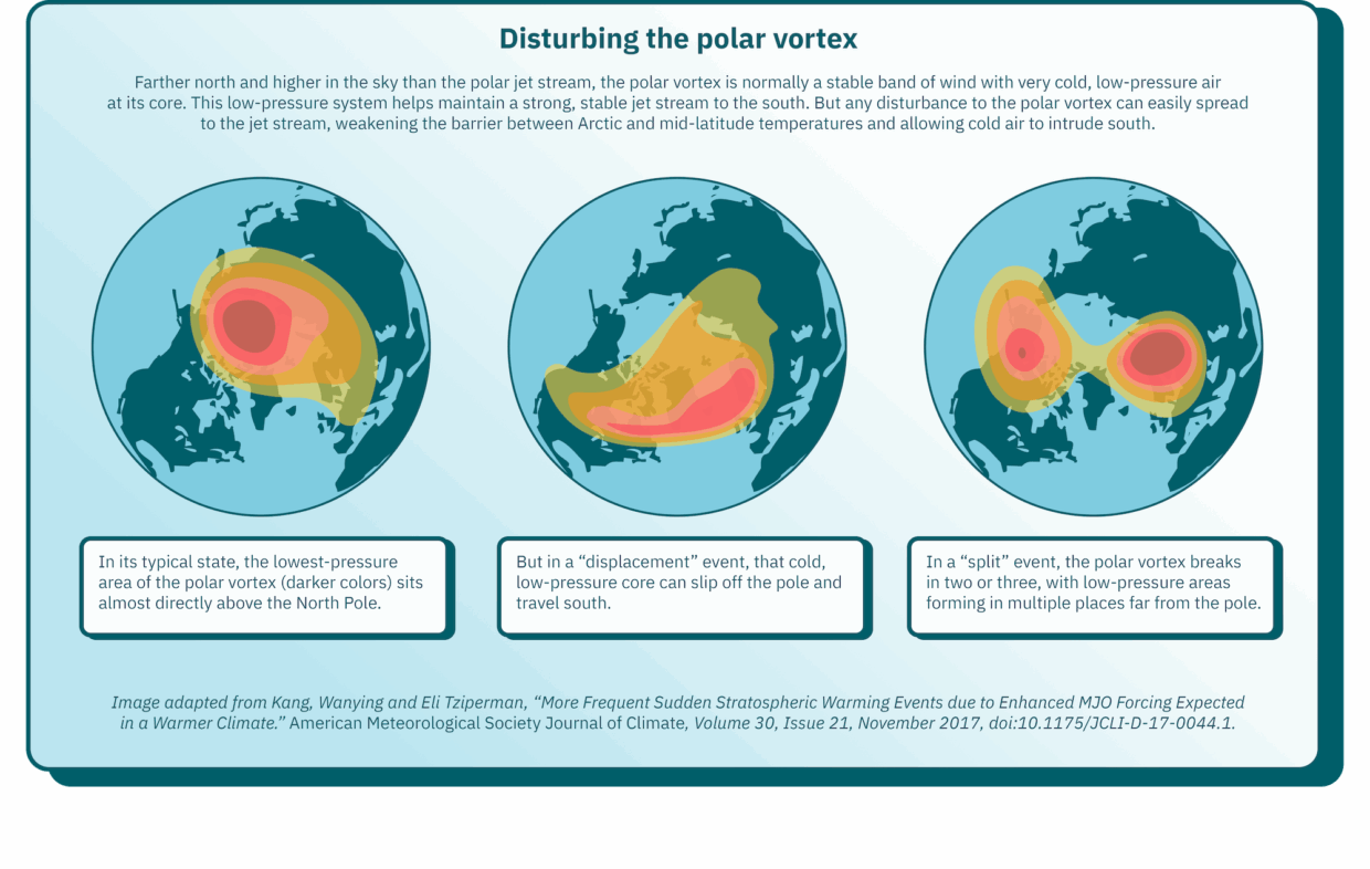 The Polar Jet Stream's Weakness: A Key to Understanding Global Warming ...