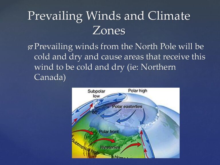 How and Where Scientists Measure Climate Change