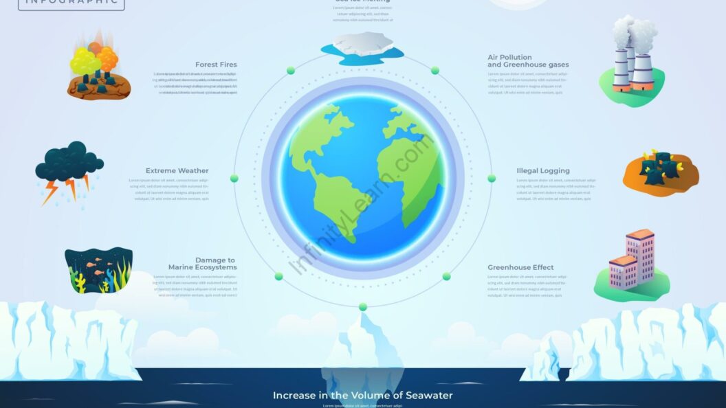 Our Footprint Our Future: How Human Activities Fuel Global Warming