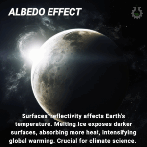 White Mirror: How the Albedo Effect Reflects on Climate Change