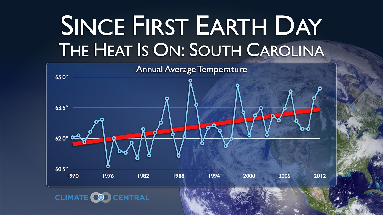 What Will Climate Feel Like in 60 Years? Preparing for Tomorrow’s Weather