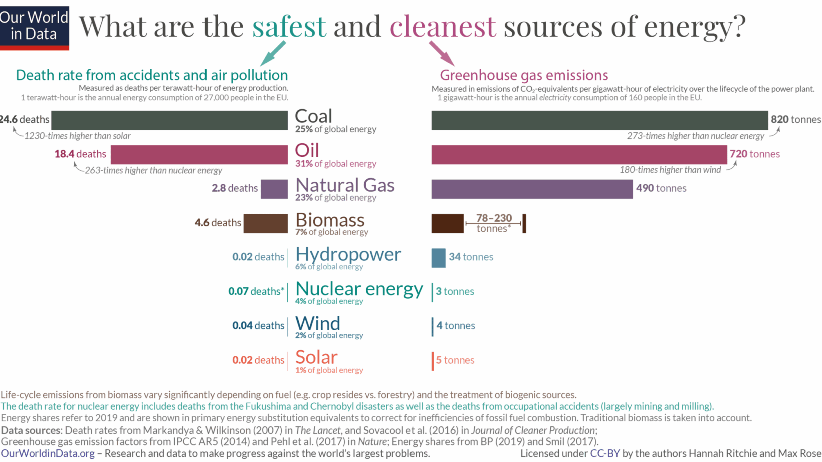 How Does Wind Energy Work to Produce Electricity? A Step-by-Step Guide ...