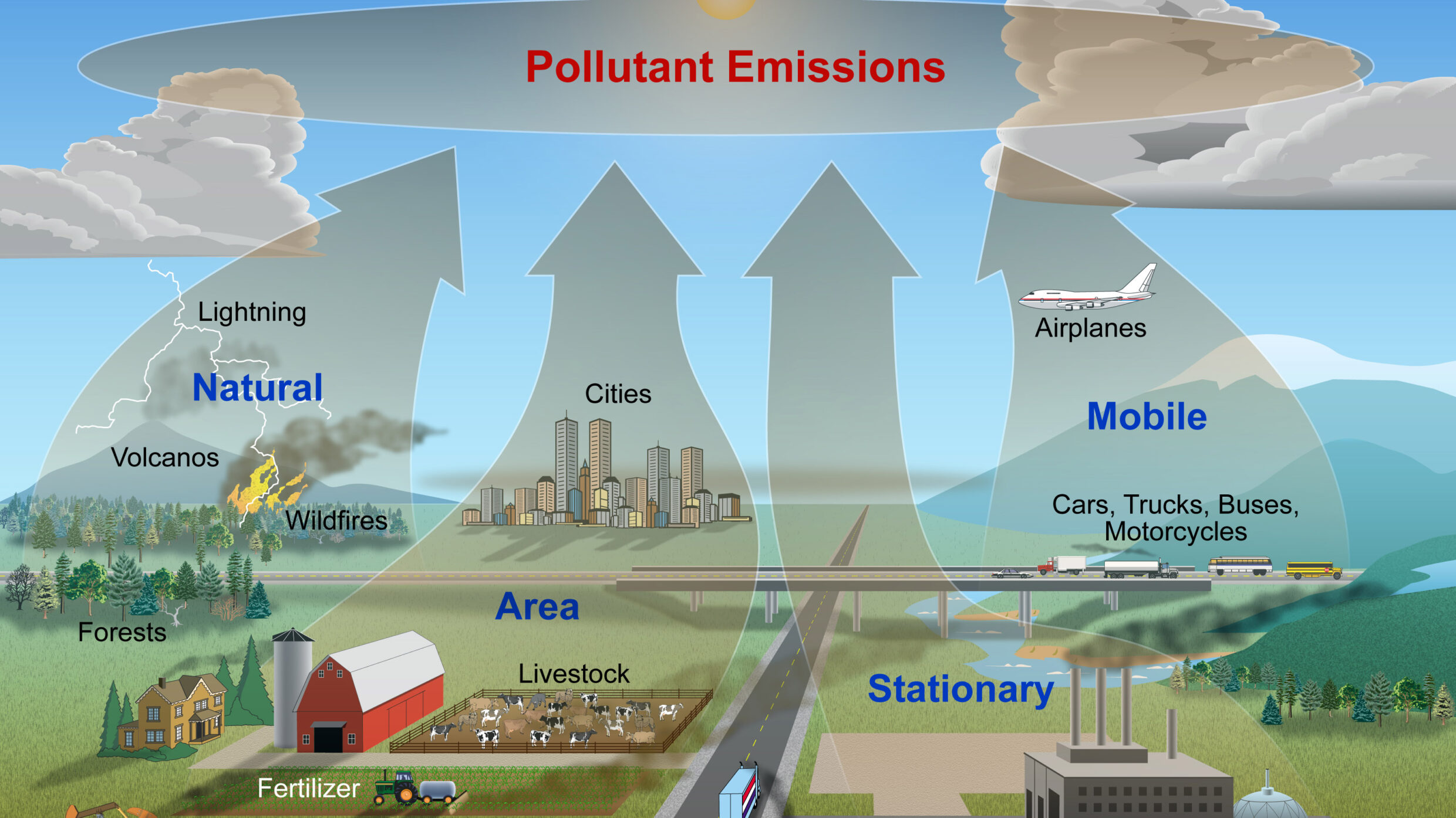 How Pollution Powers Climate Change: The Invisible Toxins in the Air