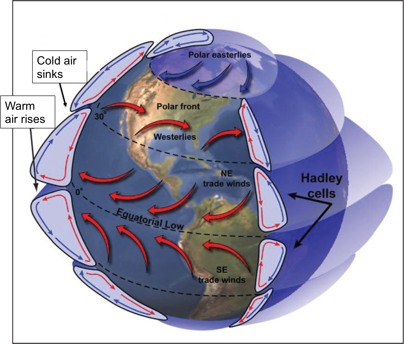 The Wind Shifts: Global Warming's Subtle Influence on Air Currents