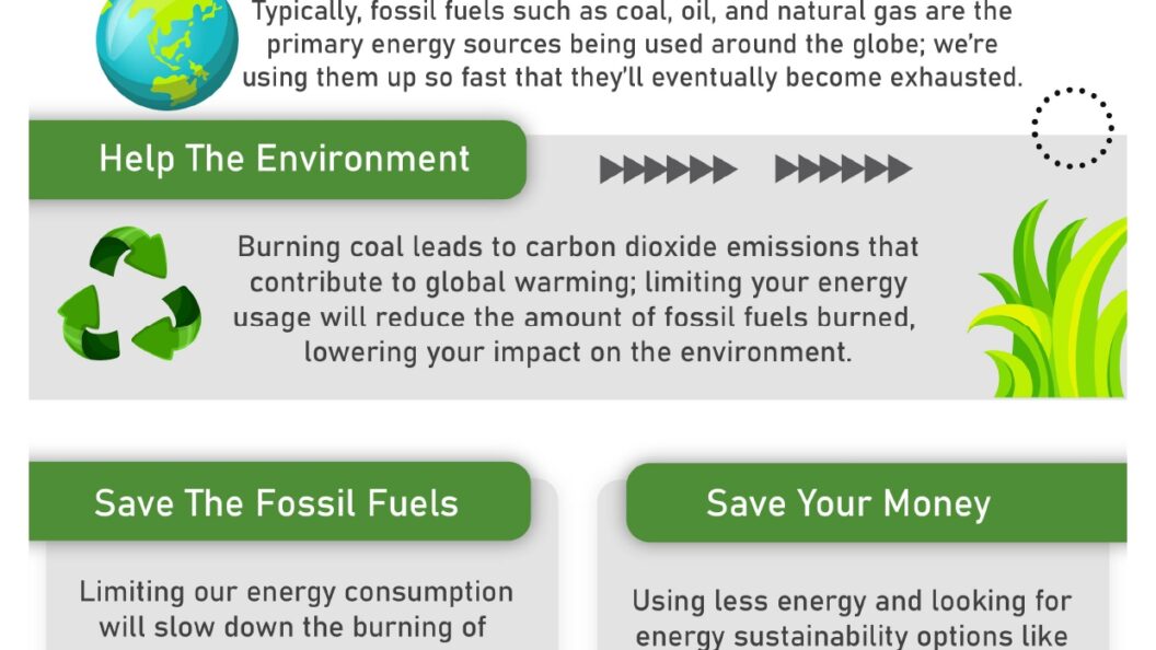 What Is the Importance of Conservation of Energy? Why It’s Necessary Today