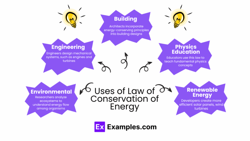 How the Rock Cycle Demonstrates Conservation of Matter and Energy in Action