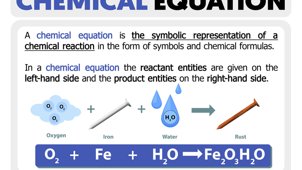 The Chemical Equation of Climate Change: CO2's Central Role