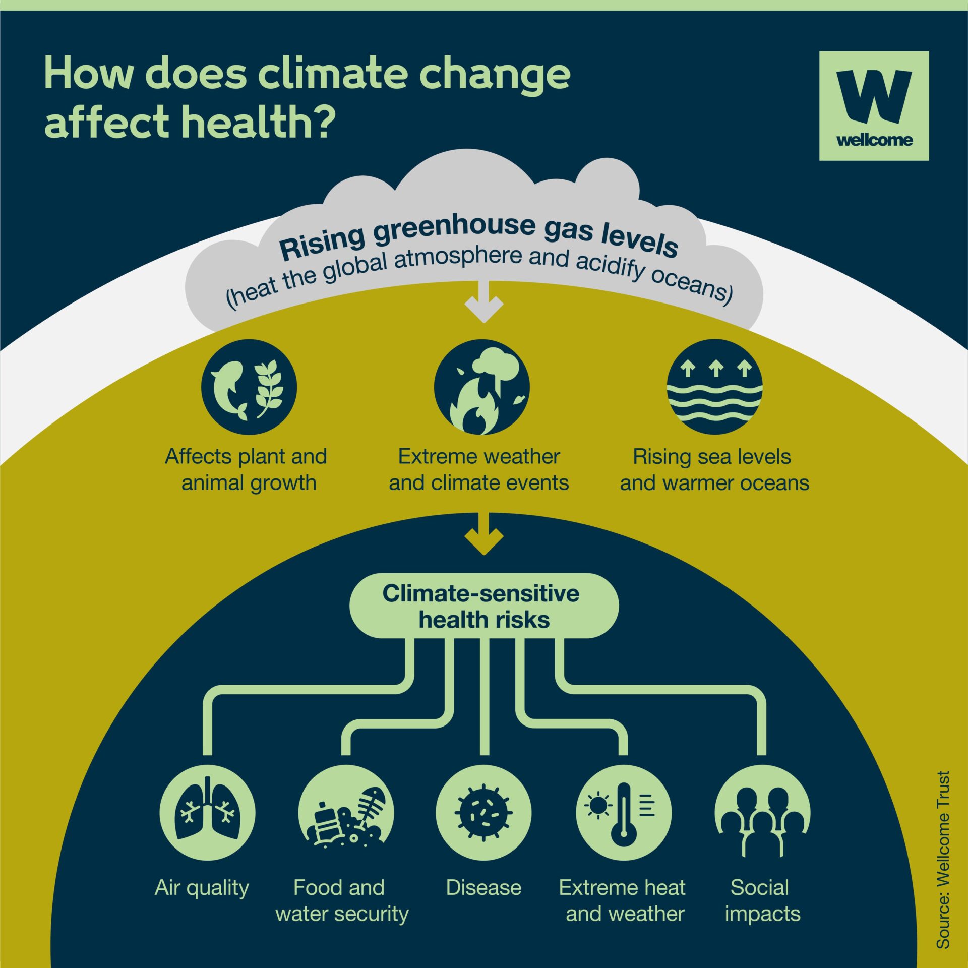 What Is a Climate? Definitions and Examples
