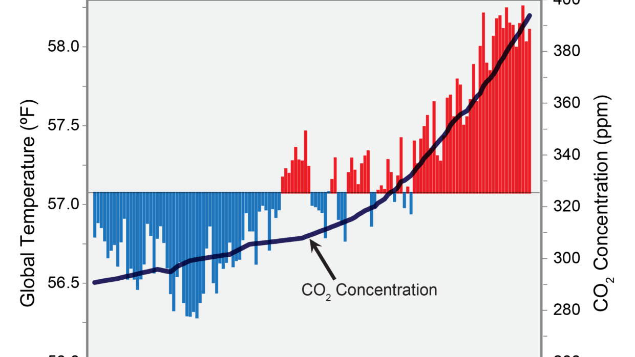 The Temperature Sweet Spot: How Low Must Earth's Temperature Stay to ...