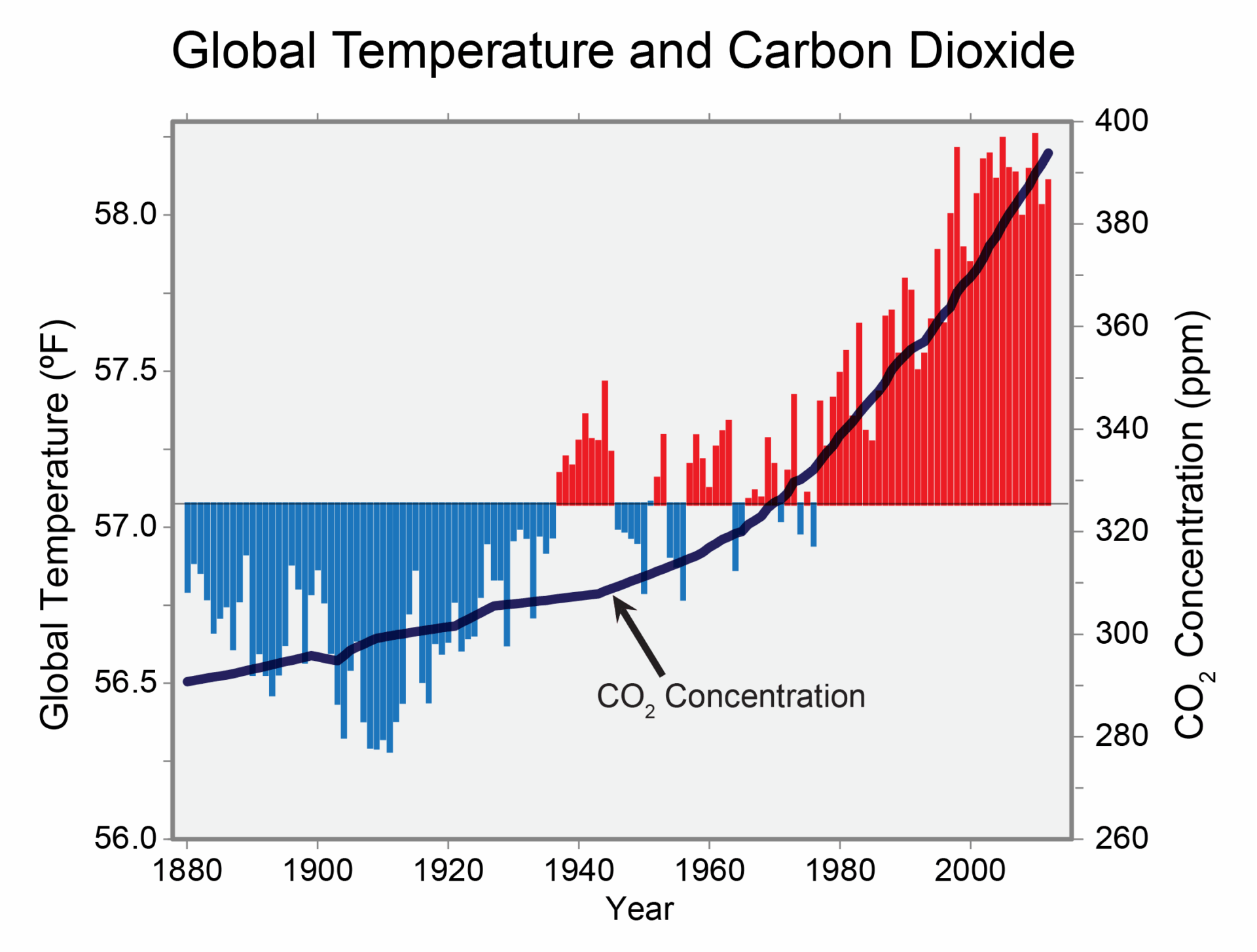 When Did Climate Change Become a Crisis? A Timeline Explained