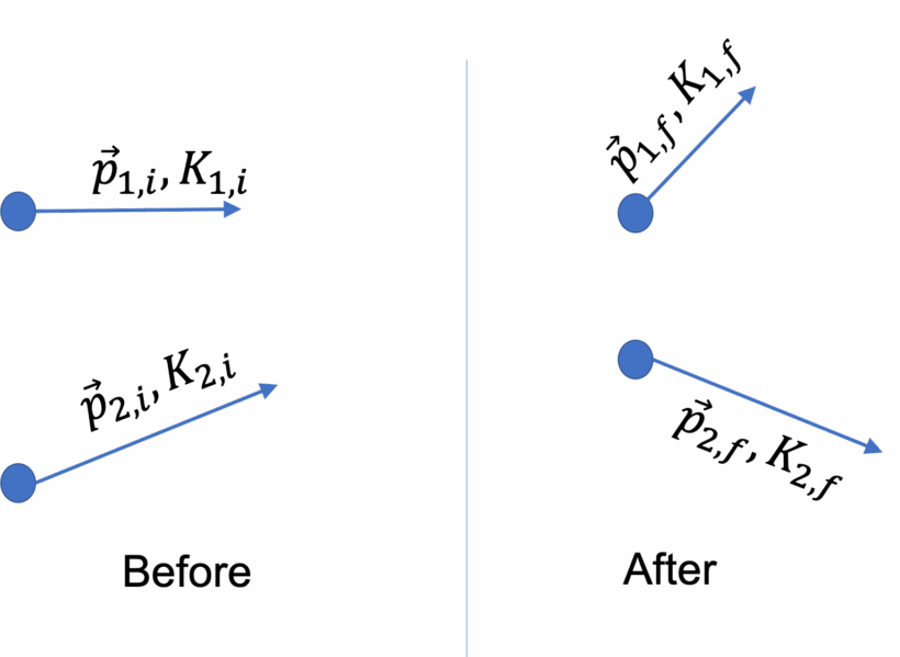 Can Elastic Collisions Really Conserve Energy? The Physics Behind the ...