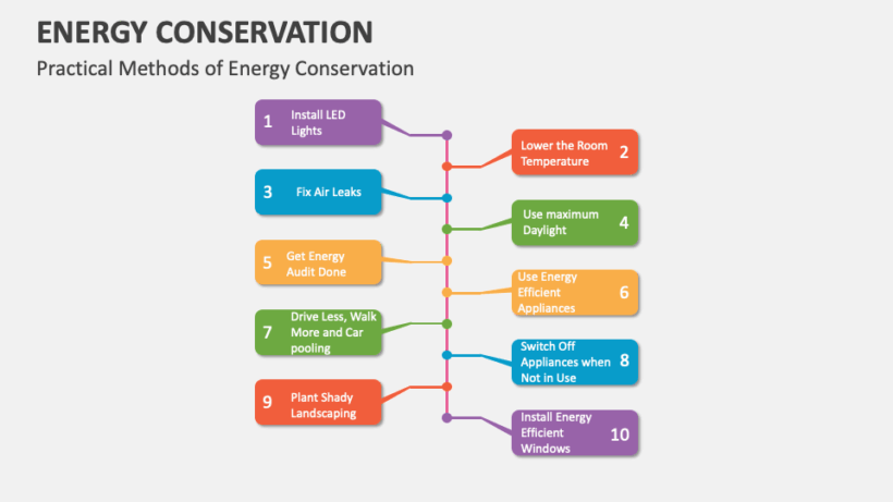 How Do You Describe the Magic of Energy Conservation?