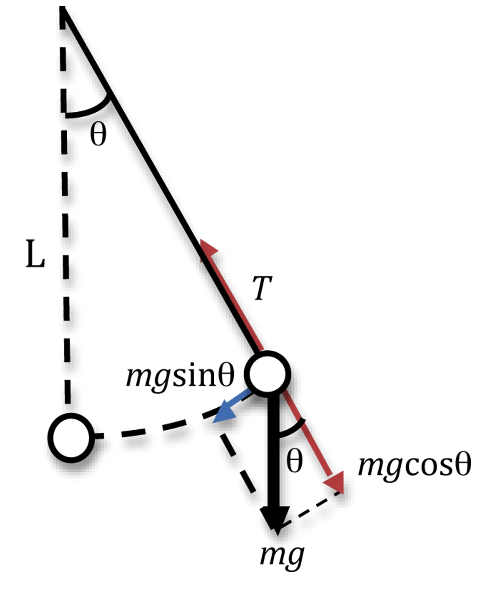 How Mechanical Energy Is Conserved in a Swinging Pendulum: The Perfect ...