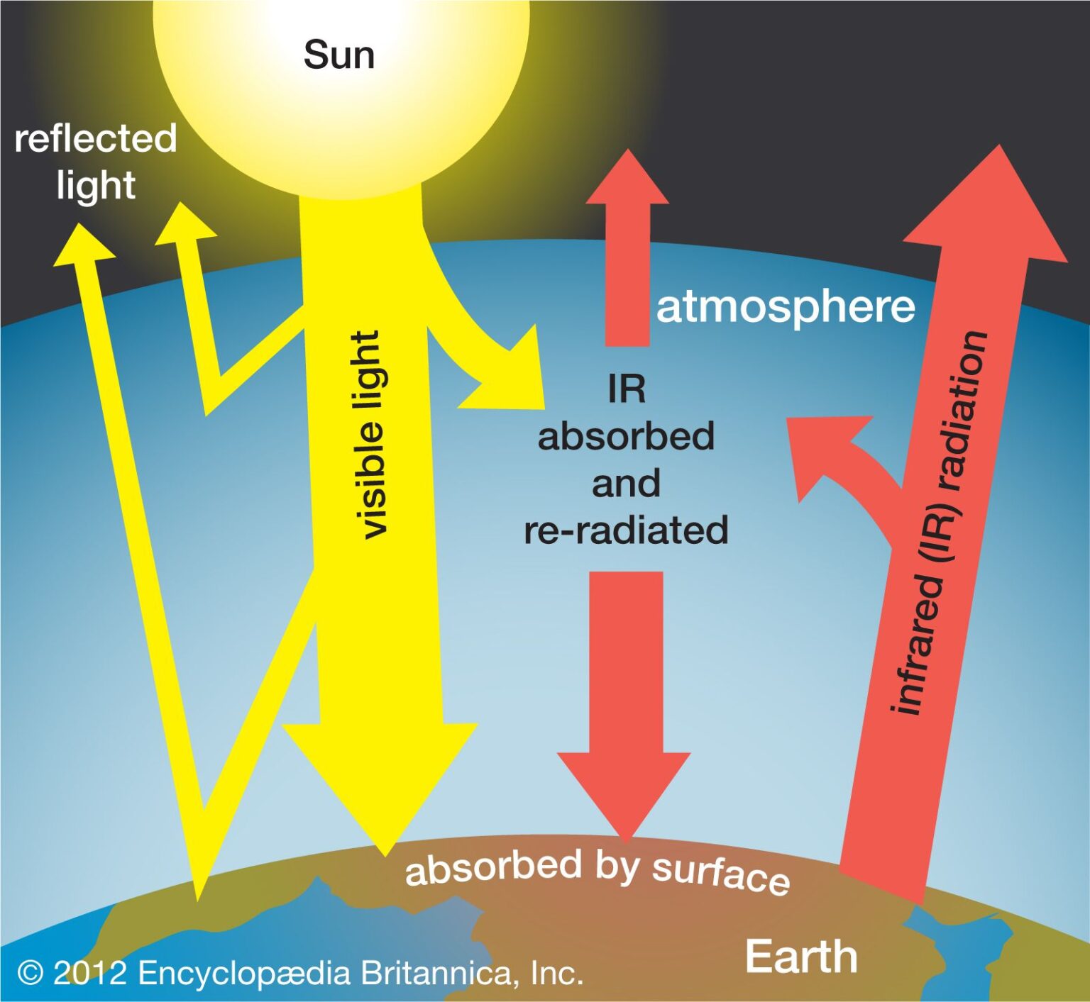 How Does Latitude Affect Climate? Zones Explained