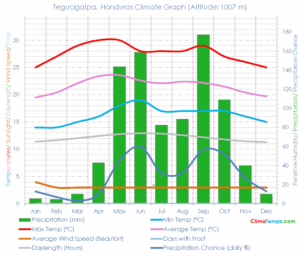What Is Climate Control in the World? Managing the Planet’s Thermostat