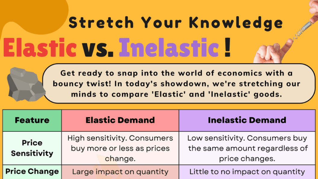 Elastic vs. Inelastic Collisions: What Happens to Potential Energy?