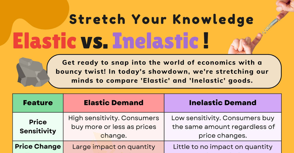 Elastic vs. Inelastic Collisions: What Happens to Potential Energy?