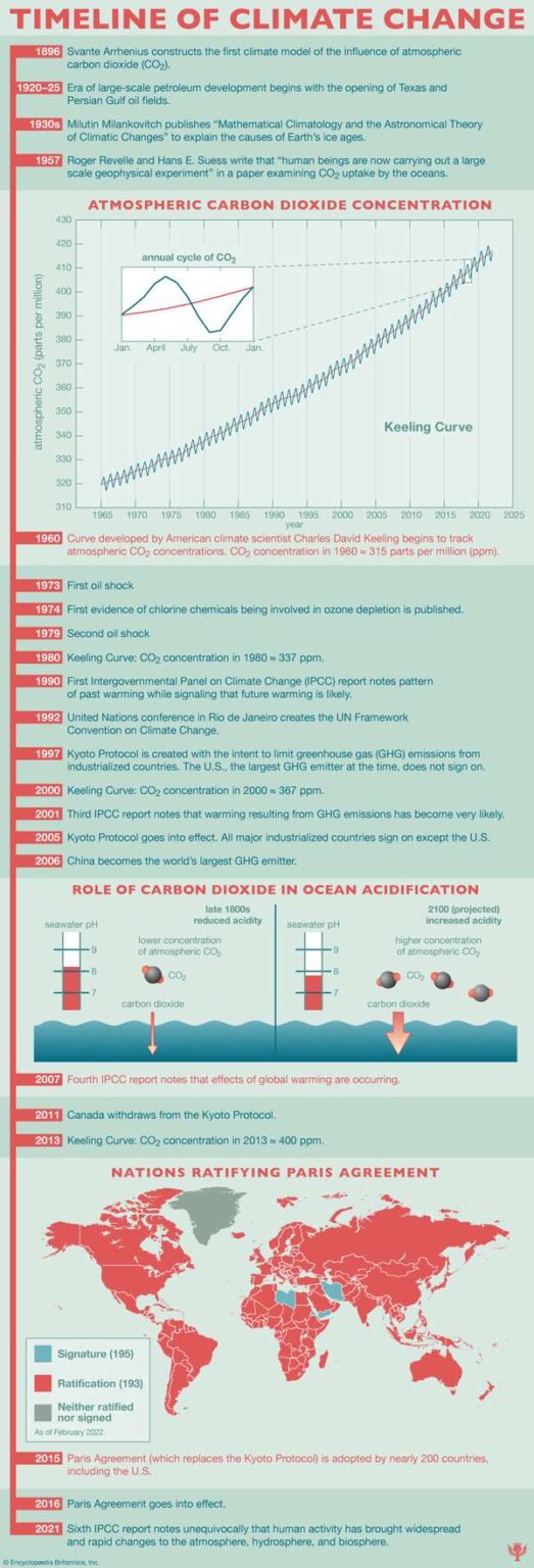How Does Latitude Affect Climate Around the Globe?