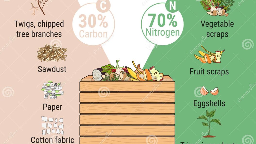 Composting for a Cooler Planet: Your Green Waste Our Green Future