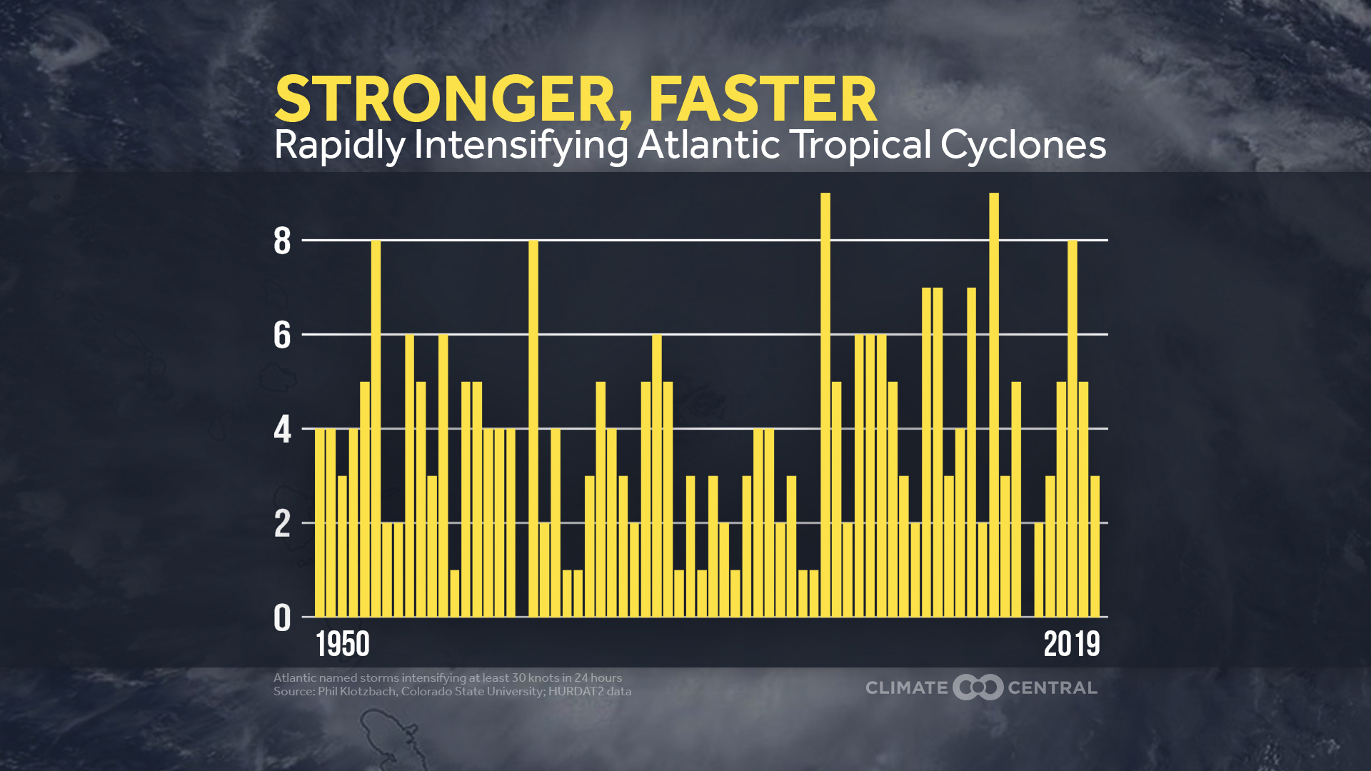 From Heatwaves to Hurricanes: How Climate Change Hits Humans