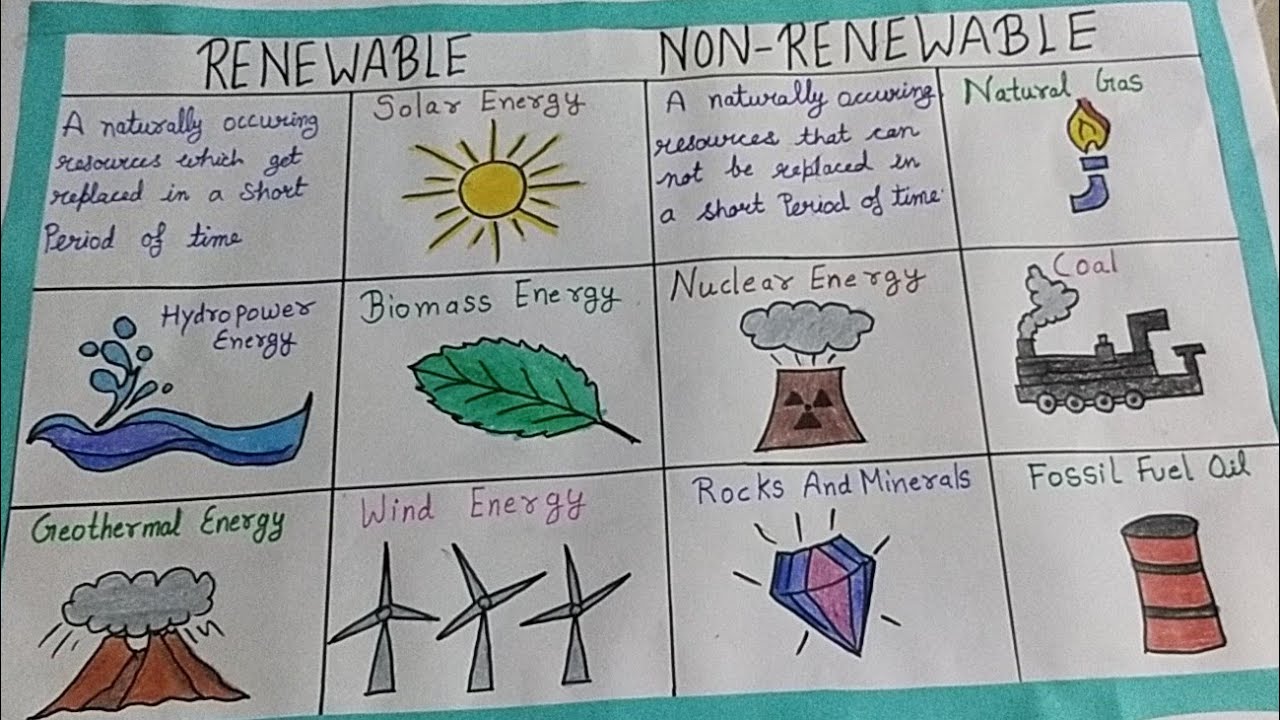 How Do Renewable vs. Nonrenewable Resources Affect Global Warming ...