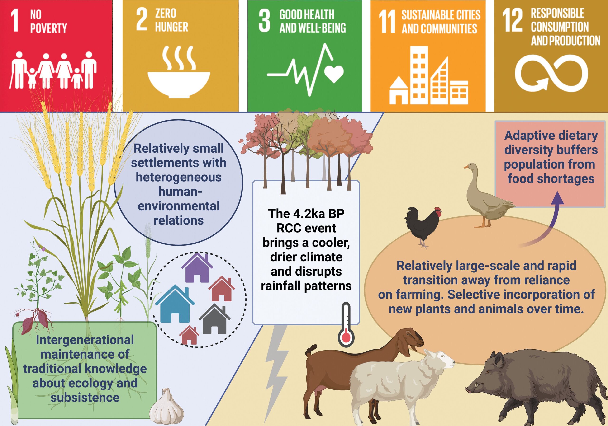 Can We Reverse Climate Change with Human Willpower Alone?