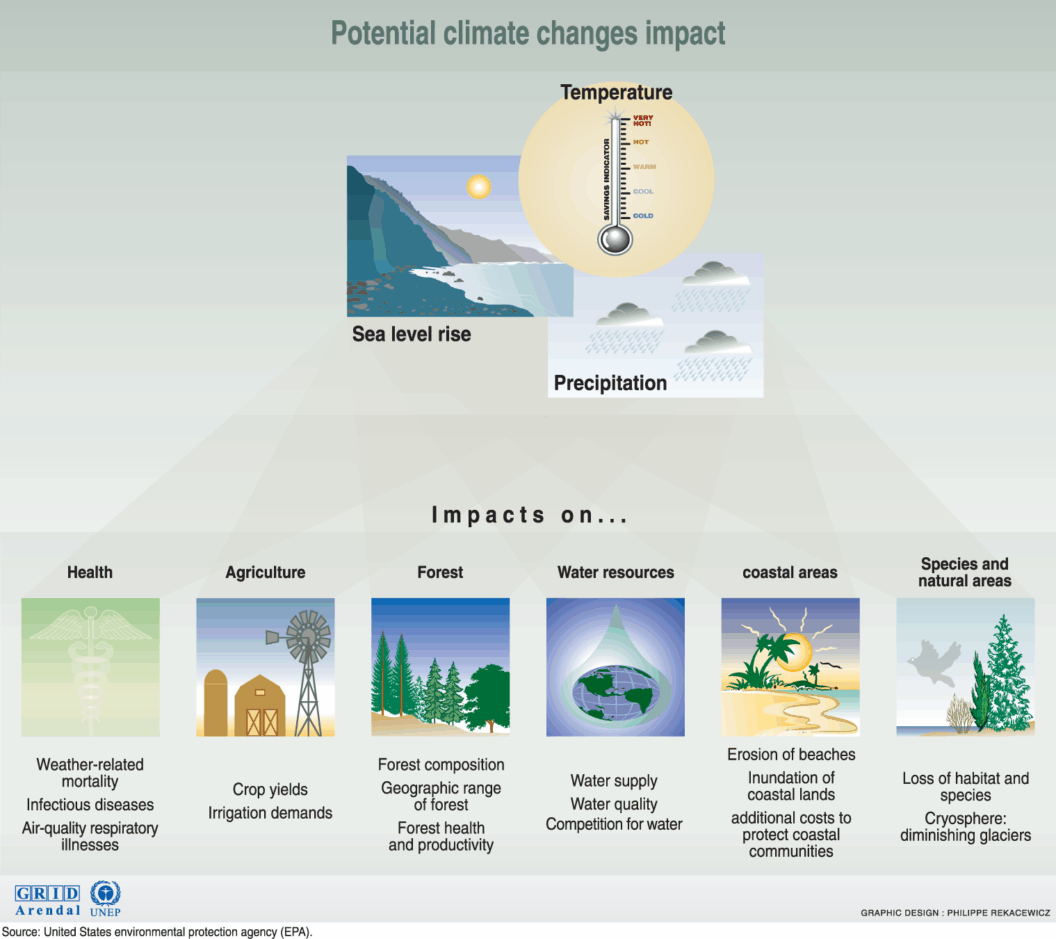 When Was Climate Change Discovered? A Scientific Timeline