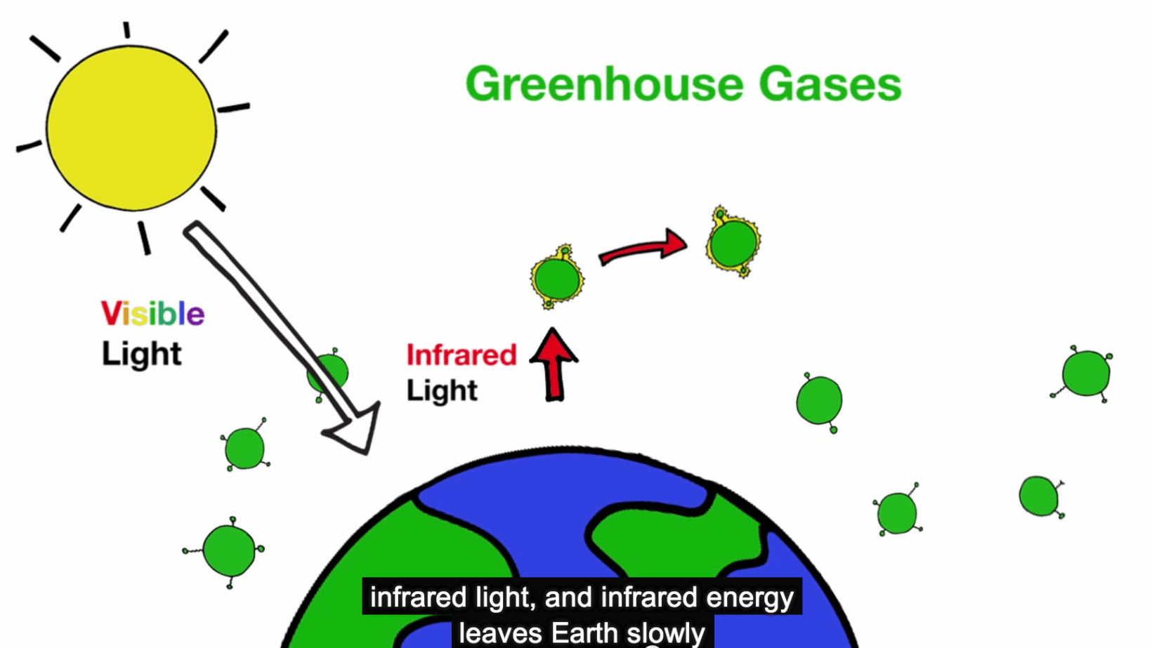 How Do You Tell If Energy Is Being Conserved? Practical Methods and Tools