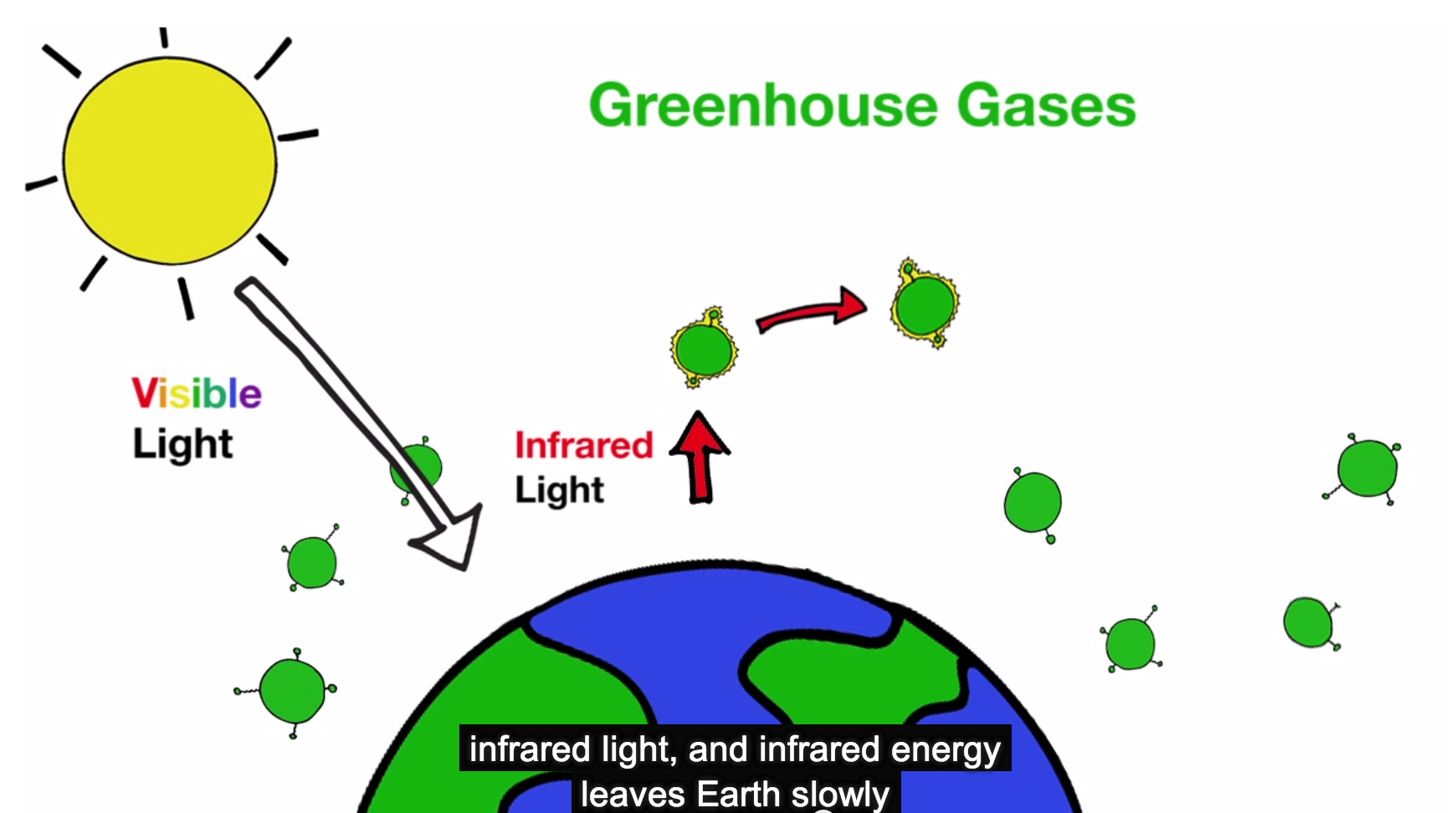 Your Car's Interior: A Simple Analogy for How Global Warming Works