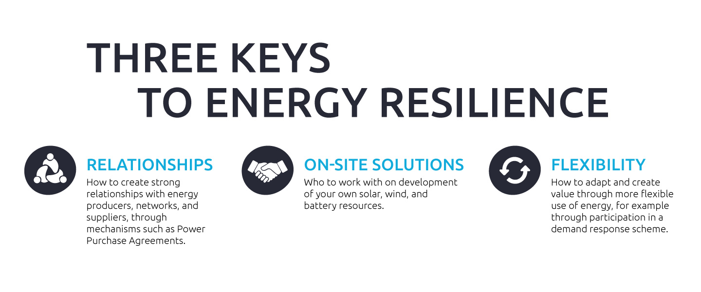 What Do We Mean by Energy Conservation? Insights You Should Know