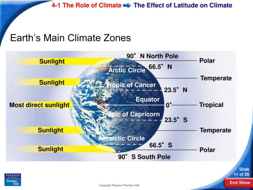 What Is the Runaway Greenhouse Effect? The Science Behind Extreme ...