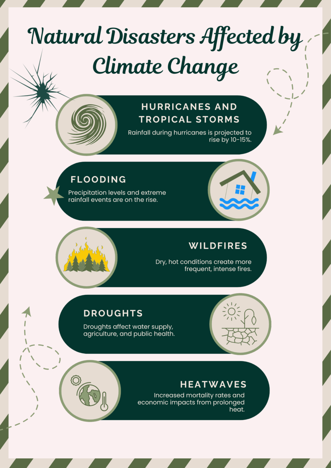 How Does Rising Sea Levels Affect Marine Life? Exploring the Impact of ...