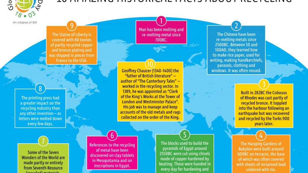 10 Interesting Facts About Recycling for Students
