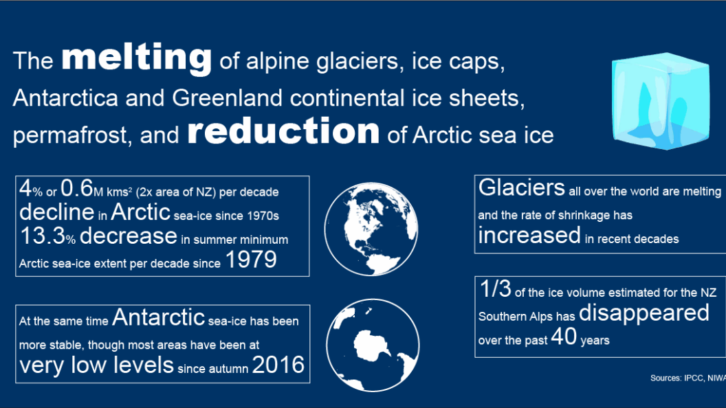 10 Interesting Facts About Glaciers and Climate Change